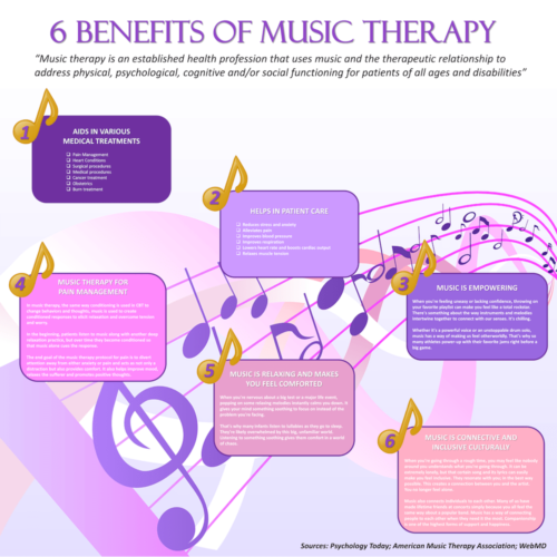 Music Therapy 101 - Danny's Delight