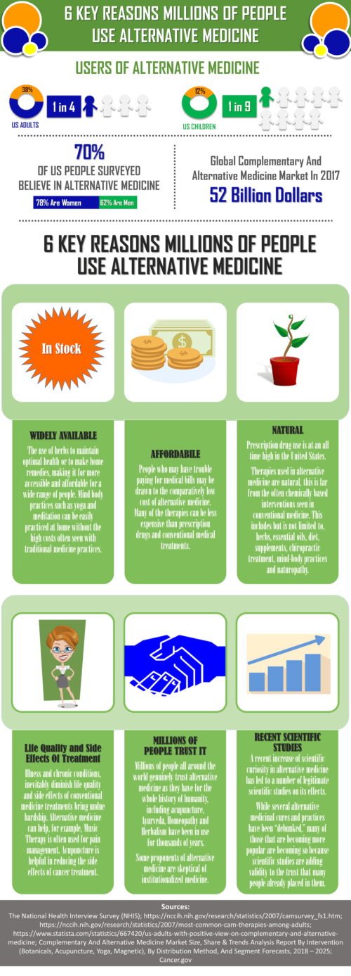 6 Key Reasons Millions Of People Use Alternative Medicine - Danny's Delight